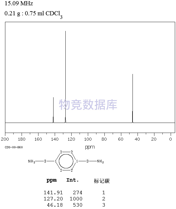 对亚二甲苯二胺p Xylylenediamine539 48 0参数,分子结构式,图谱信息 物竞化学品数据库 专业、全面的化学品基础数据库