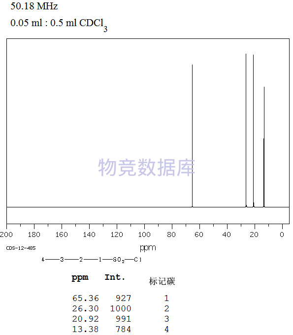1 丁烷磺酰氯1 Butanesulfonyl Chloride2386 60 9参数,分子结构式,图谱信息 物竞化学品数据库 专业
