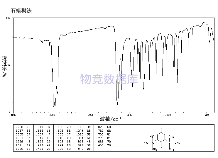 26 二叔丁基 14 苯醌26 Di T Butyl 14 Benzoquinone719 22 2参数,分子结构式,图谱信息