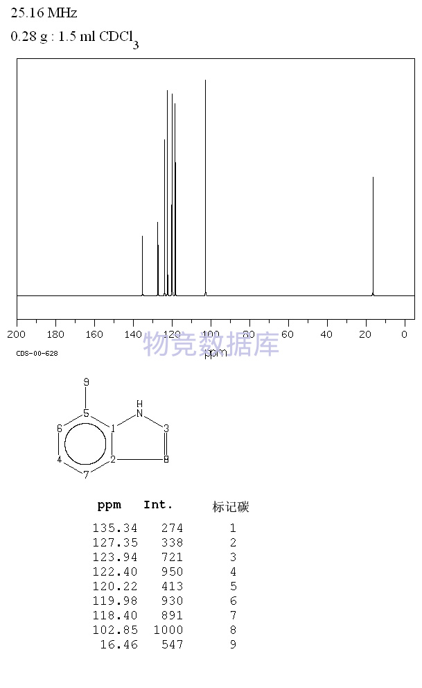 7 甲基吲哚7 Methylindole933 67 5参数,分子结构式,图谱信息 物竞化学品数据库 专业、全面的化学品基础数据库