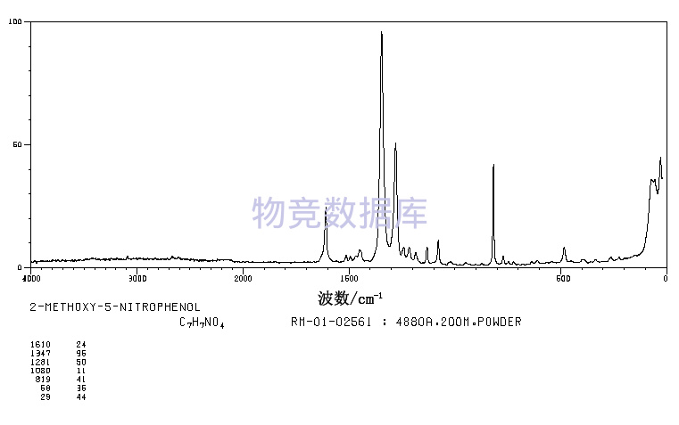 2 甲氧基 5 硝基苯酚2 Methoxy 5 Nitrophenol636 93 1参数,分子结构式,图谱信息 物竞化学品数据库