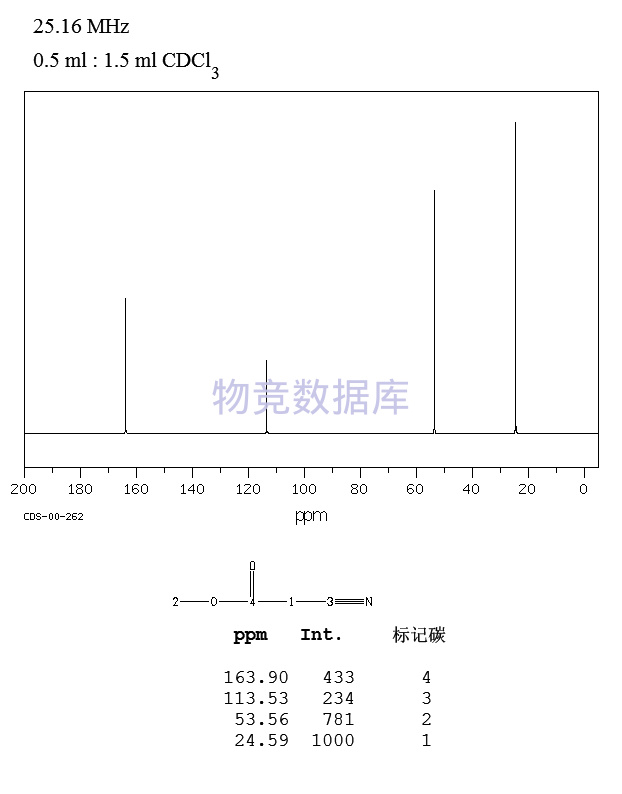 氰乙酸甲酯methyl Cyanoacetate105 34 0参数,分子结构式,图谱信息 物竞化学品数据库 专业、全面的化学品基础数据库