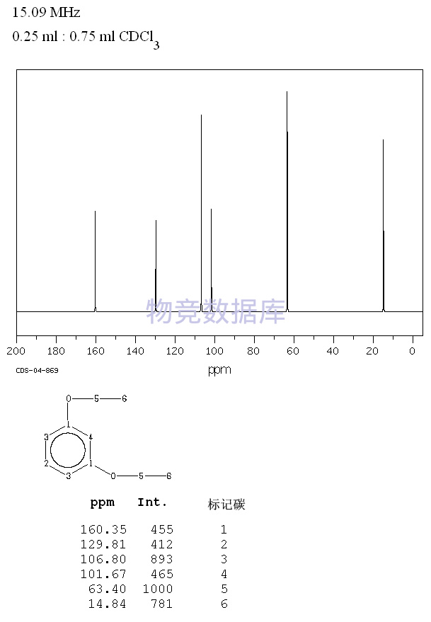 13 二乙氧基苯13 Diethoxybenzene2049 73 2参数,分子结构式,图谱信息 物竞化学品数据库 专业、全面的