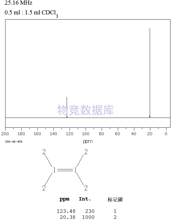 四甲基乙烯tetramethylethylene563 79 1参数,分子结构式,图谱信息 物竞化学品数据库 专业、全面的化学品基础数据库