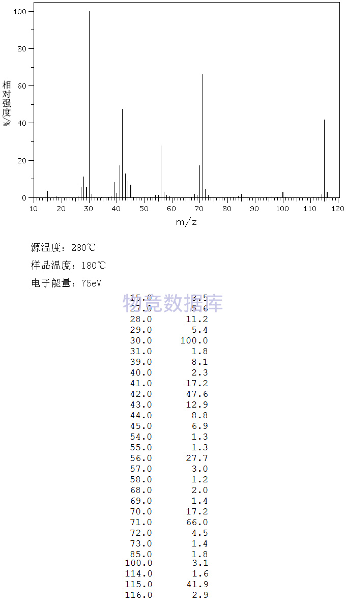 26 二甲基吗啉26 Dimethylmorpholine141 91 3参数,分子结构式,图谱信息 物竞化学品数据库 专业