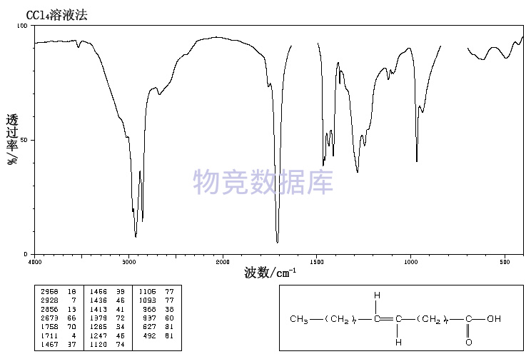反油酸elaidic Acid112 79 8参数,分子结构式,图谱信息 物竞化学品数据库 专业、全面的化学品基础数据库