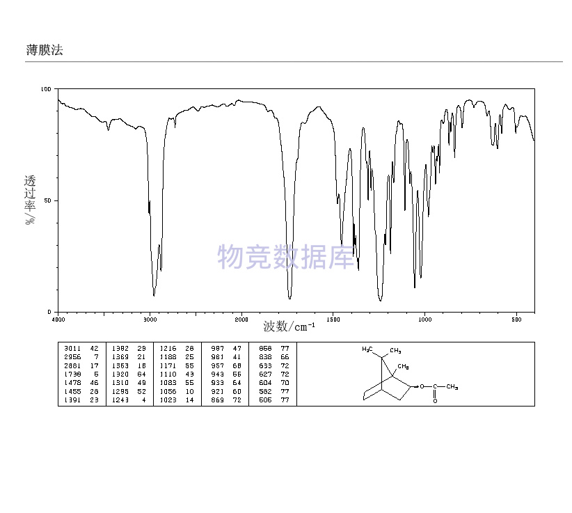 乙酸异冰片酯isobornyl Acetate125 12 2参数,分子结构式,图谱信息 物竞化学品数据库 专业、全面的化学品基础数据库