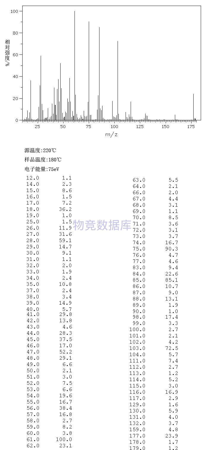 N 甲酰 L 甲硫氨酸n Formyl L Methionine4289 98 9参数,分子结构式,图谱信息 物竞化学品数据库 专业