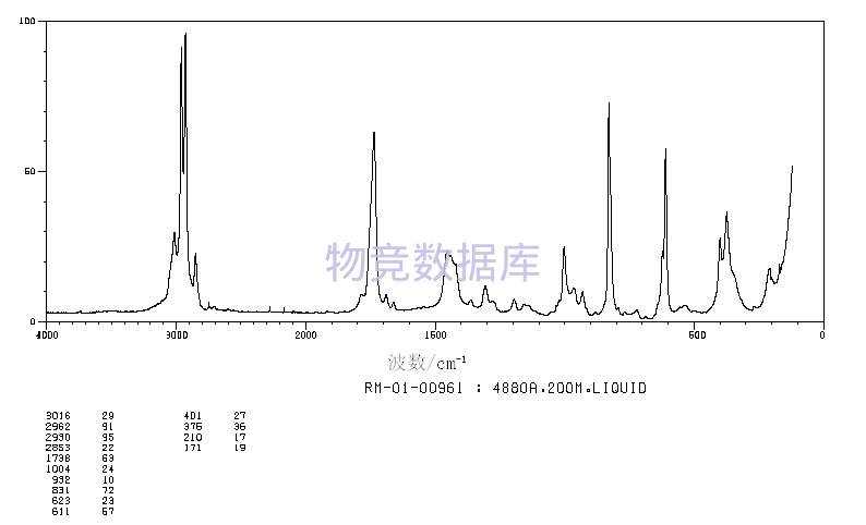 丙酮酸甲酯methyl Pyruvate600 22 6参数,分子结构式,图谱信息 物竞化学品数据库 专业、全面的化学品基础数据库