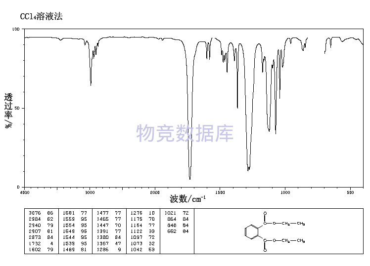 邻苯二甲酸二乙酯diethyl Phthalate84 66 2参数,分子结构式,图谱信息 物竞化学品数据库 专业、全面的化学品基础数据库
