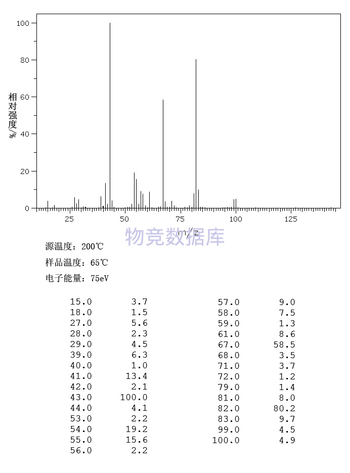 乙酸环己酯cyclohexyl Acetate622 45 7参数,分子结构式,图谱信息 物竞化学品数据库 专业、全面的化学品基础数据库