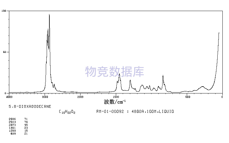 乙二醇二丁醚ethylene Glycol Dibutyl Ether112 48 1参数,分子结构式,图谱信息 物竞化学品数据库