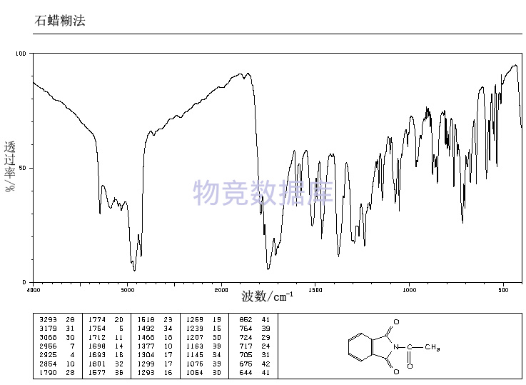 N 乙酰基酞亚胺n Acetylphthalimide1971 49 9参数,分子结构式,图谱信息 物竞化学品数据库 专业、全面的