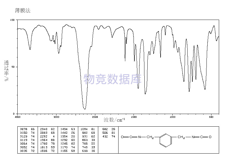 间亚二甲苯二异氰酸酯m Xylylene Diisocyanate3634 83 1参数,分子结构式,图谱信息 物竞化学品数据库