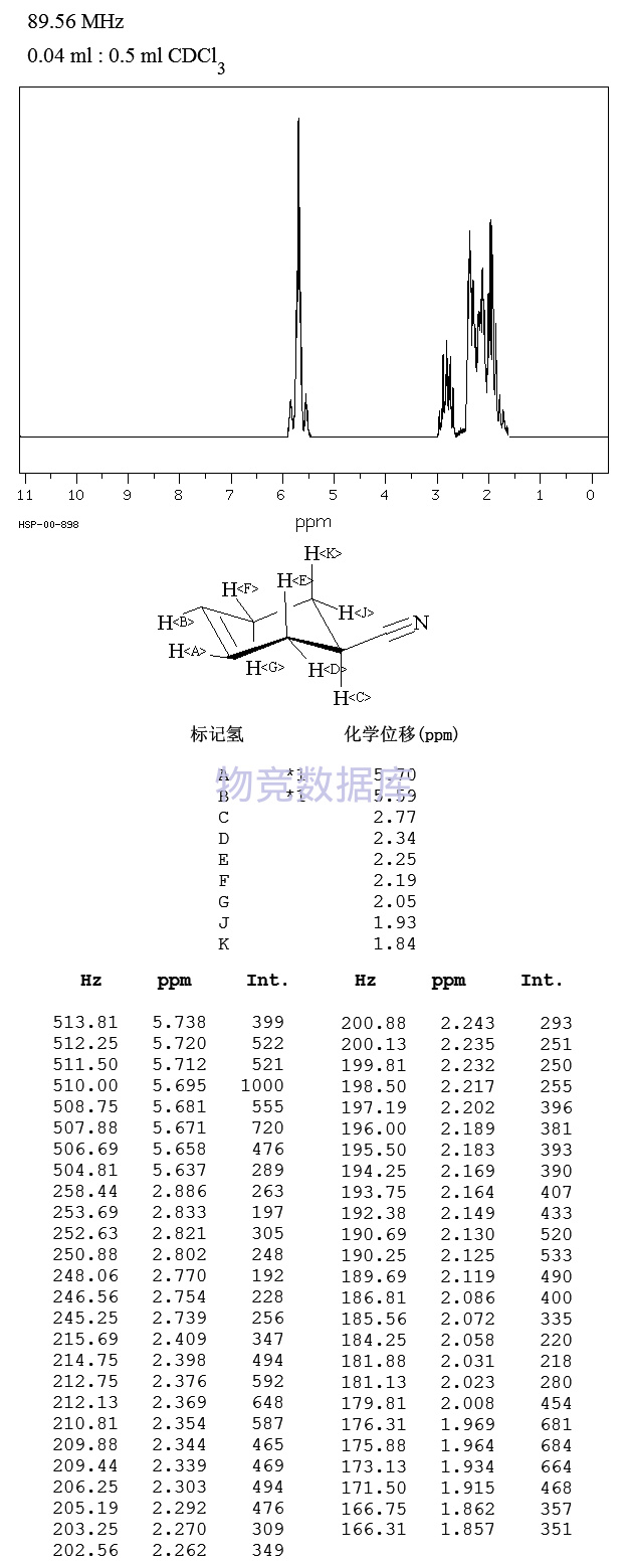 4 氰基 1 环己烯4 Cyano 1 Cyclohexene100 45 8参数,分子结构式,图谱信息 物竞化学品数据库 专业