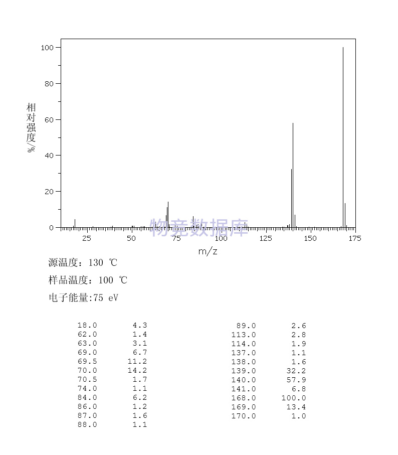 1 苊酮1 Acenaphthenone2235 15 6参数,分子结构式,图谱信息 物竞化学品数据库 专业、全面的化学品基础数据库