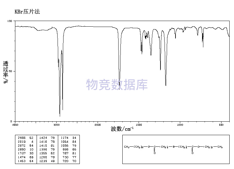 硫代二丙酸双十八酯dithio Acid Ester Double 18693 36 7参数,分子结构式,图谱信息 物竞化学品数据库