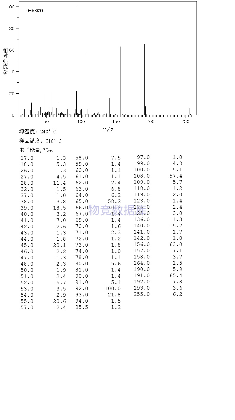 磺胺噻唑sulfathiazole72 14 0参数,分子结构式,图谱信息 物竞化学品数据库 专业、全面的化学品基础数据库