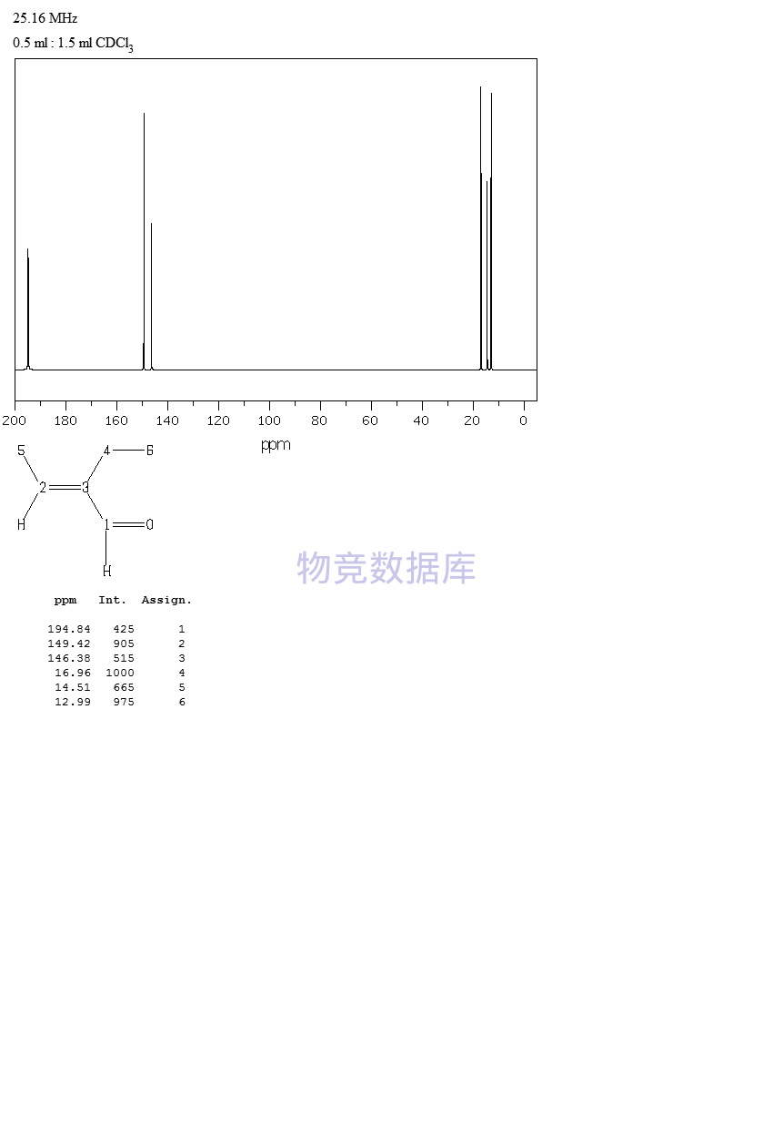 2 乙基丁烯醛2 Ethylcrotonaldehyde19780 25 7参数,分子结构式,图谱信息 物竞化学品数据库 专业、全面