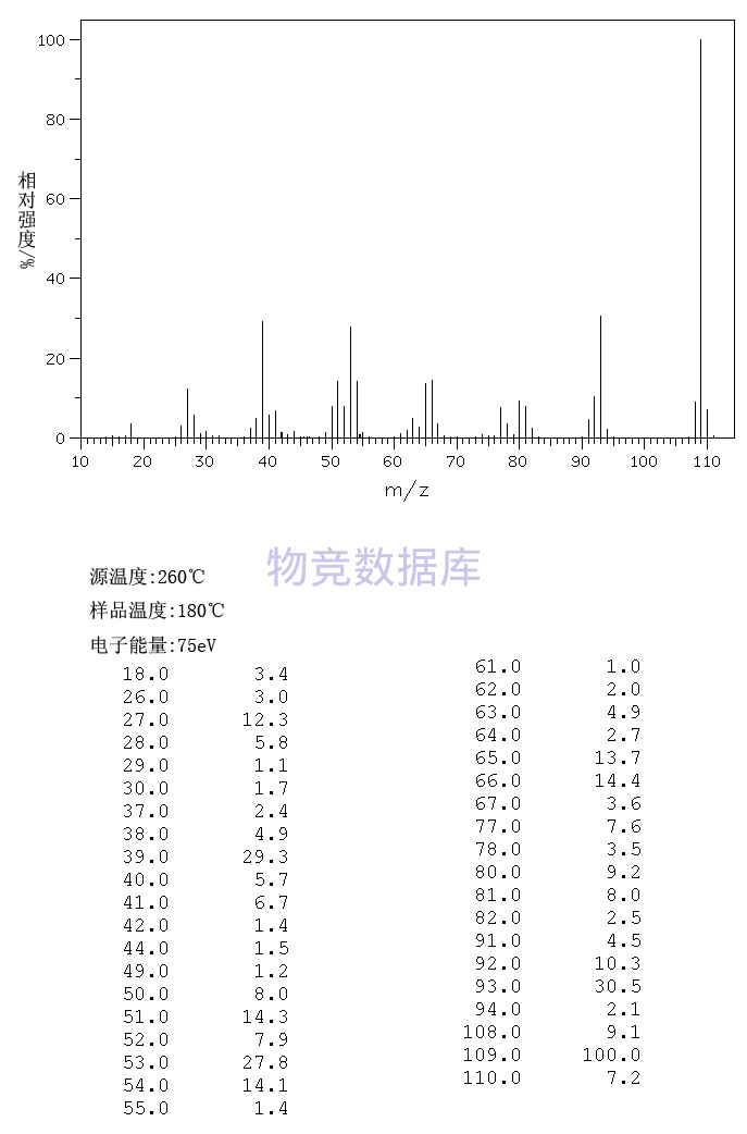 4 甲基吡啶氧化物4 Methylpyridine1003 67 4参数,分子结构式,图谱信息 物竞化学品数据库 专业、全面的化学品