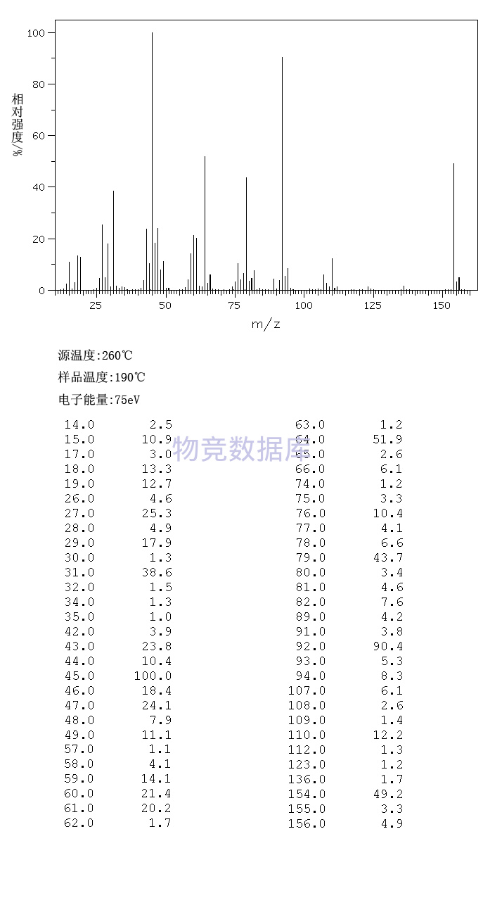 2 羟乙基二硫化物2 Hydroxyethyldisulfide1892 29 1参数,分子结构式,图谱信息 物竞化学品数据库 专业
