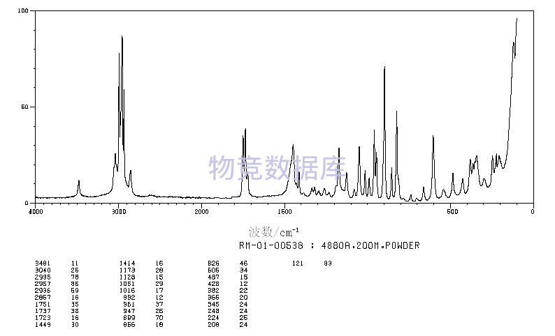 柠檬酸三甲酯trimethyl Citrate1587 20 8参数,分子结构式,图谱信息 物竞化学品数据库 专业、全面的化学品基础数据库