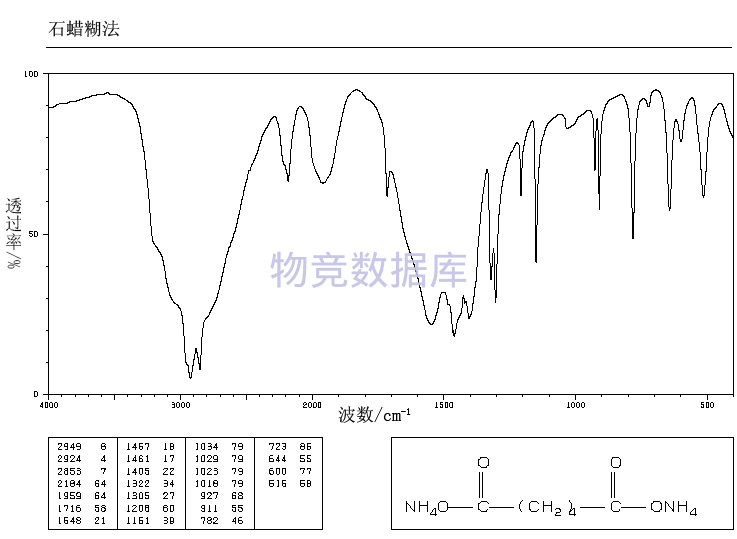 二铵己二酸diammonium Adipate3385 41 9参数,分子结构式,图谱信息 物竞化学品数据库 专业、全面的化学品基础数据库