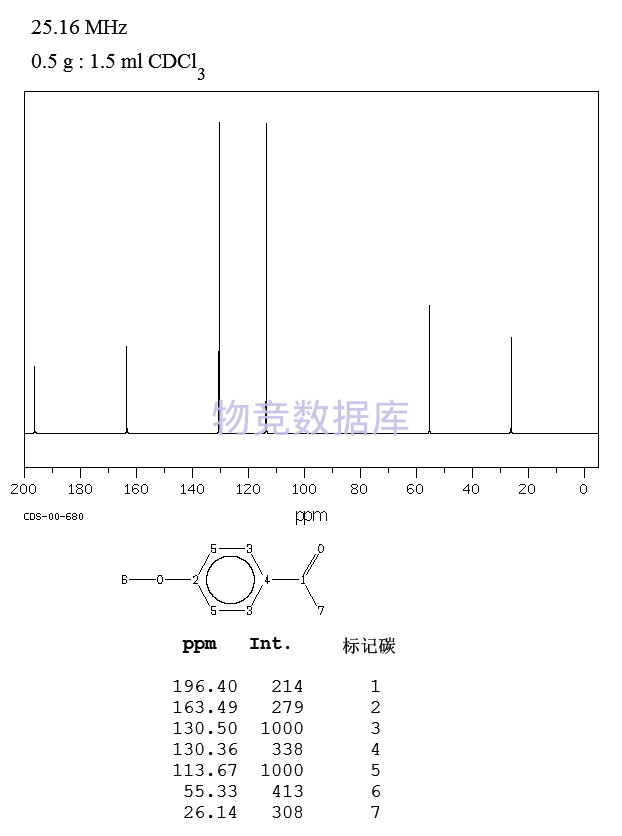对甲氧基苯乙酮p Methoxyacetophenone100 06 1参数,分子结构式,图谱信息 物竞化学品数据库 专业、全面的
