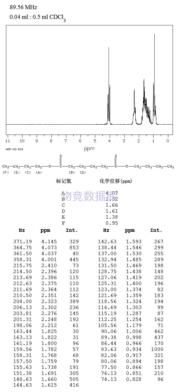 已二酸二丁酯dibutyl Adipate105 99 7参数,分子结构式,图谱信息 物竞化学品数据库 专业、全面的化学品基础数据库