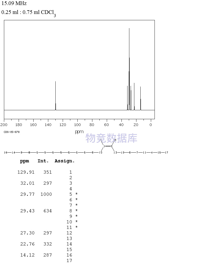 Z 9 二十三碳烯z 9 Tricosene27519 02 4参数,分子结构式,图谱信息 物竞化学品数据库 专业、全面的