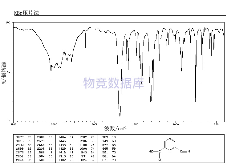 3 氰基苯甲酸3 Cyanobenzoic Acid1877 72 1参数,分子结构式,图谱信息 物竞化学品数据库 专业、全面的化学