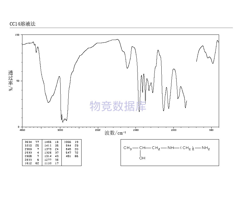 N 2 羟丙基乙二胺n 2 Hydroxypropylethylenediamine123 84 2参数,分子结构式,图谱信息