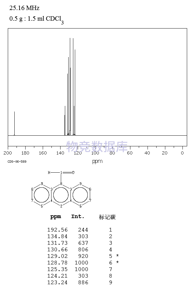 9 蒽醛9 Anthracenecarboxaldehyde642 31 9参数,分子结构式,图谱信息 物竞化学品数据库 专业、全面