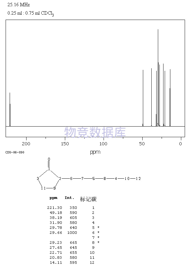 2 庚基环戊酮2 Heptylcyclopentanone137 03 1参数,分子结构式,图谱信息 物竞化学品数据库 专业、全面的