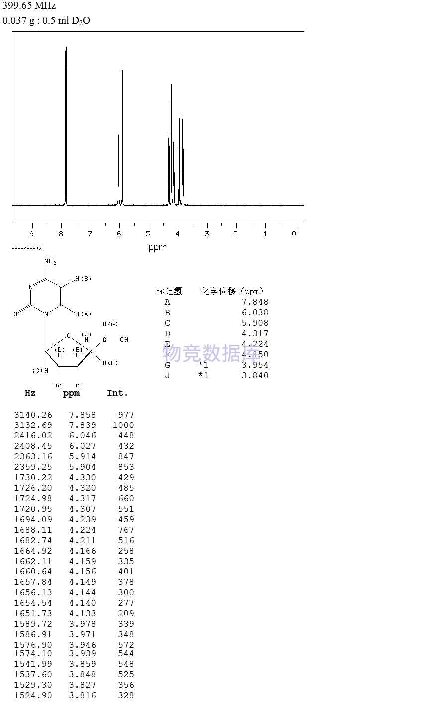 胞嘧啶核苷cytidine65 46 3参数,分子结构式,图谱信息 物竞化学品数据库 专业、全面的化学品基础数据库