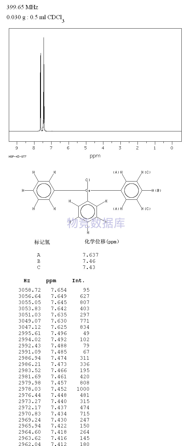 三苯基氯化锗triphenylchlorogermane1626 24 0参数,分子结构式,图谱信息 物竞化学品数据库 专业、全面的