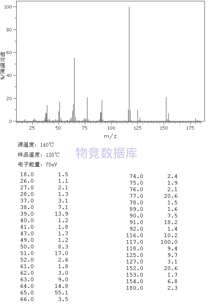 5 氯 1 苯基 1h 四唑5 Chloro 1 Phenyl 1h Tetrazole14210 25 4参数,分子结构式,图谱信息