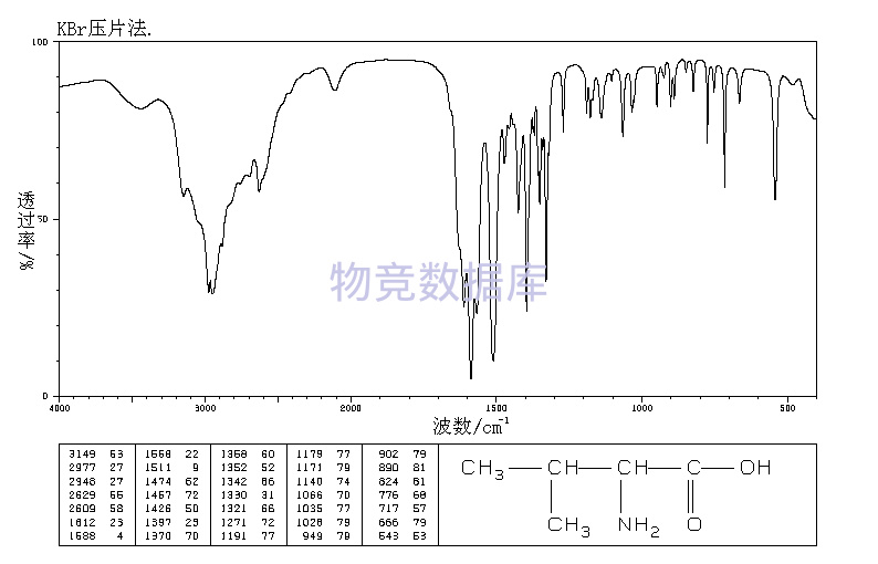 L 缬氨酸l Valine72 18 4参数,分子结构式,图谱信息 物竞化学品数据库 专业、全面的化学品基础数据库