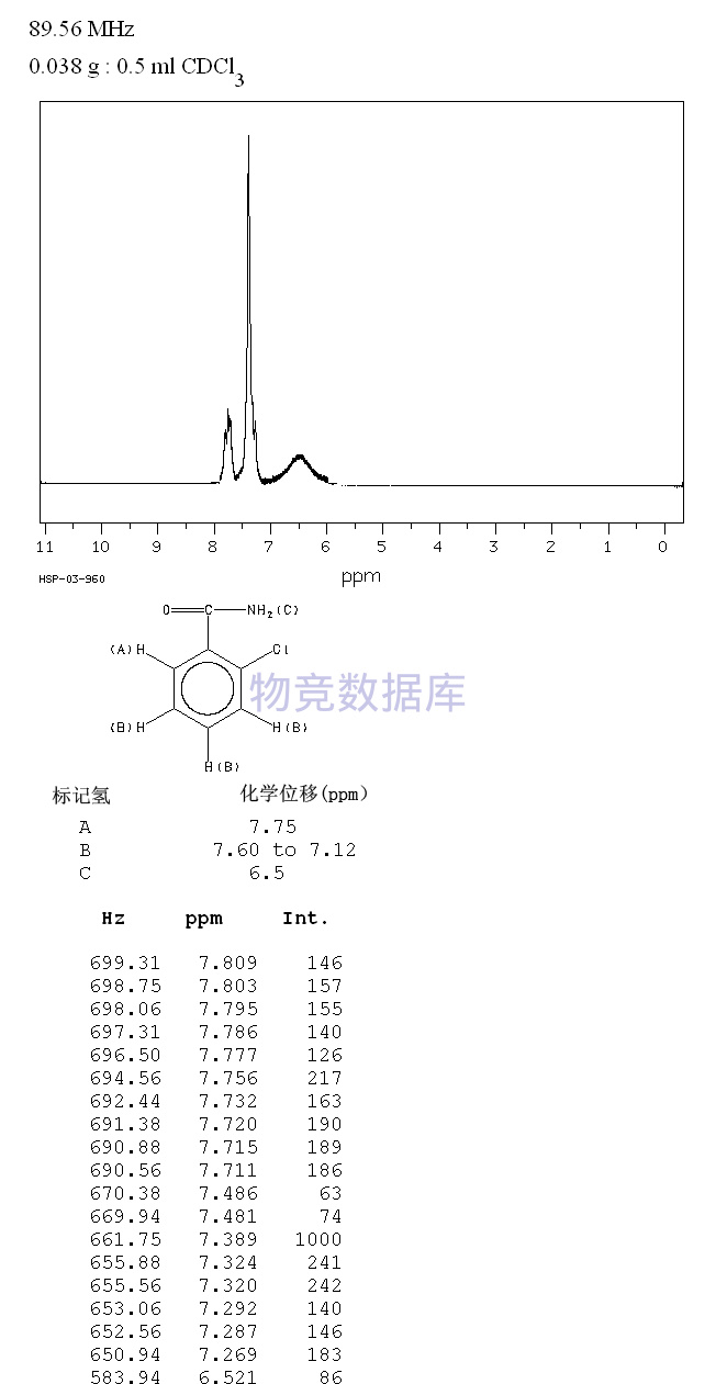 2 氯苯甲酰胺2 Chlorobenzamide609 66 5参数,分子结构式,图谱信息 物竞化学品数据库 专业、全面的化学品基础数据库