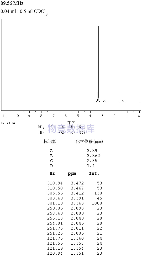 2 甲氧基乙胺2 Methoxyethylamine109 85 3参数,分子结构式,图谱信息 物竞化学品数据库 专业、全面的化学品
