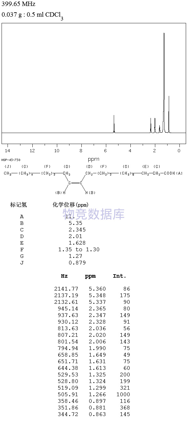 芥酸erucic Acid112 86 7参数,分子结构式,图谱信息 物竞化学品数据库 专业、全面的化学品基础数据库