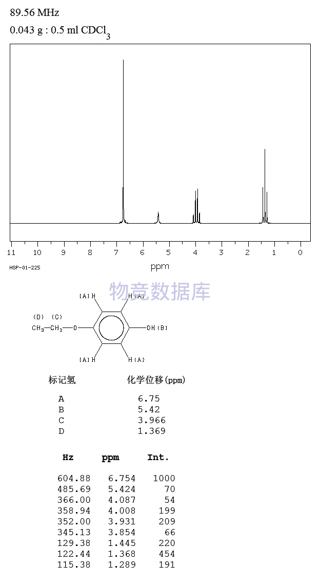 对乙氧基苯酚p Ethoxyphenol622 62 8参数,分子结构式,图谱信息 物竞化学品数据库 专业、全面的化学品基础数据库