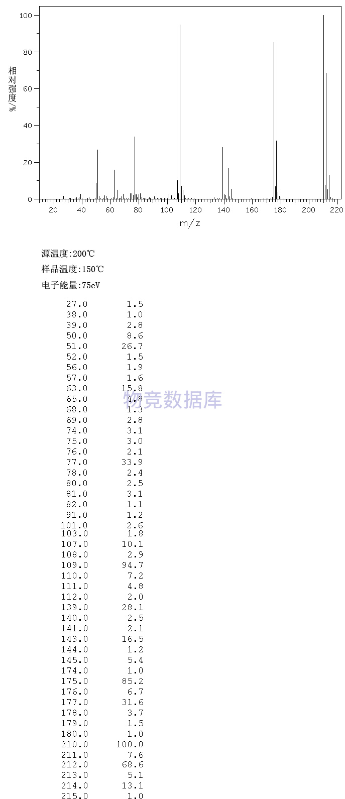 苯基硫代膦酰二氯phenylthiophosphonic Dichloride3497 00 5参数,分子结构式,图谱信息 物竞化学