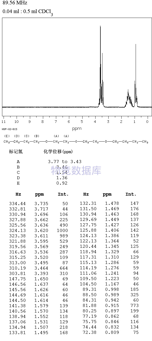双2 丁氧乙基醚bis2 Butoxyethylether112 73 2参数,分子结构式,图谱信息 物竞化学品数据库 专业