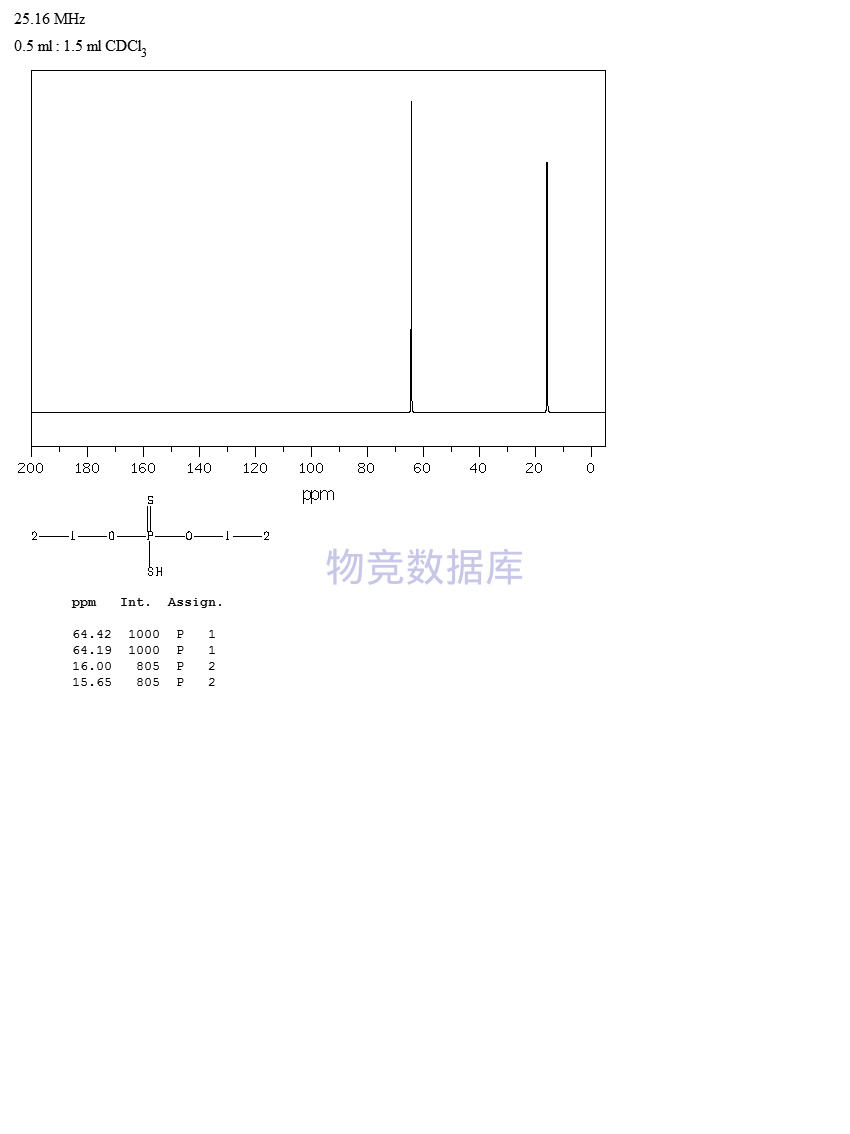 硫代磷酸二乙酯oo Diethyl Dithiophosphate298 06 6参数,分子结构式,图谱信息 物竞化学品数据库