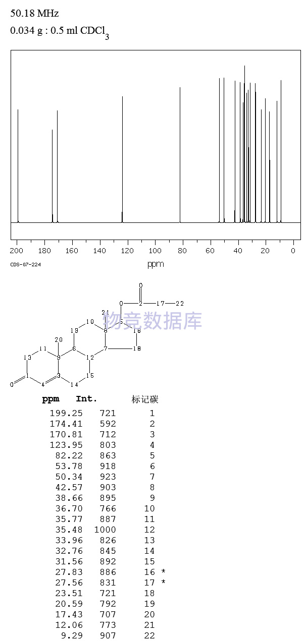 丙酸睾酮testosterone Propionate57 85 2参数,分子结构式,图谱信息 物竞化学品数据库 专业、全面的化学品