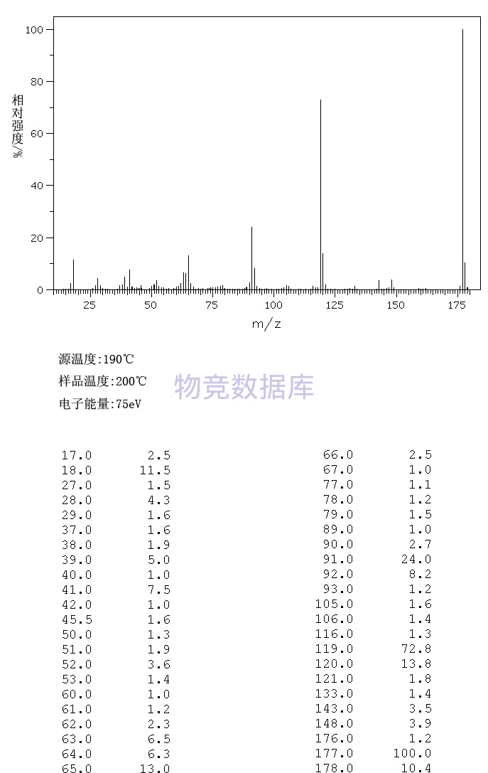 4 氨基邻苯二甲酰阱4 Aminophthalhydrazide3682 14 2参数,分子结构式,图谱信息 物竞化学品数据库 专业