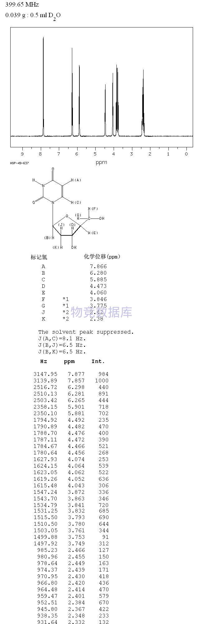 2 脱氧尿苷 2 Deoxyuridine951 78 0参数,分子结构式,图谱信息 物竞化学品数据库 专业、全面的化学品基础数据库