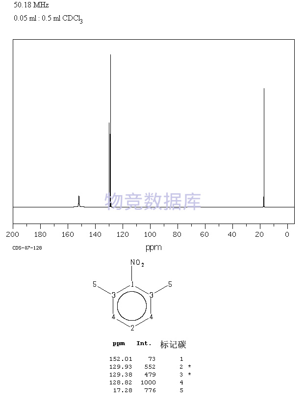 2 硝基间二甲苯2 Nitro M Xylene81 20 9参数,分子结构式,图谱信息 物竞化学品数据库 专业、全面的化学品基础数据库