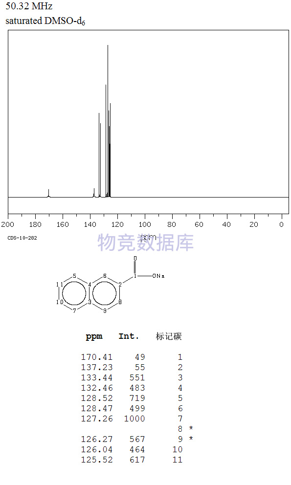 2 萘甲酸钠sodium 2 Naphthoate17273 79 9参数,分子结构式,图谱信息 物竞化学品数据库 专业、全面的化学